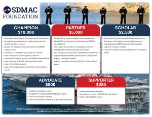 Foundation - San Diego Military Advisory Council Foundation